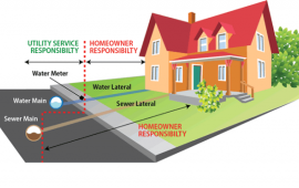 Utilities | Grantville Georgia